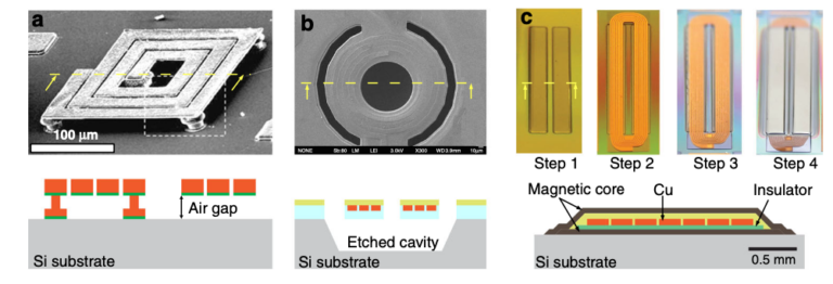 MEMS电感器的制造及应用 – Around Physics 物理边界